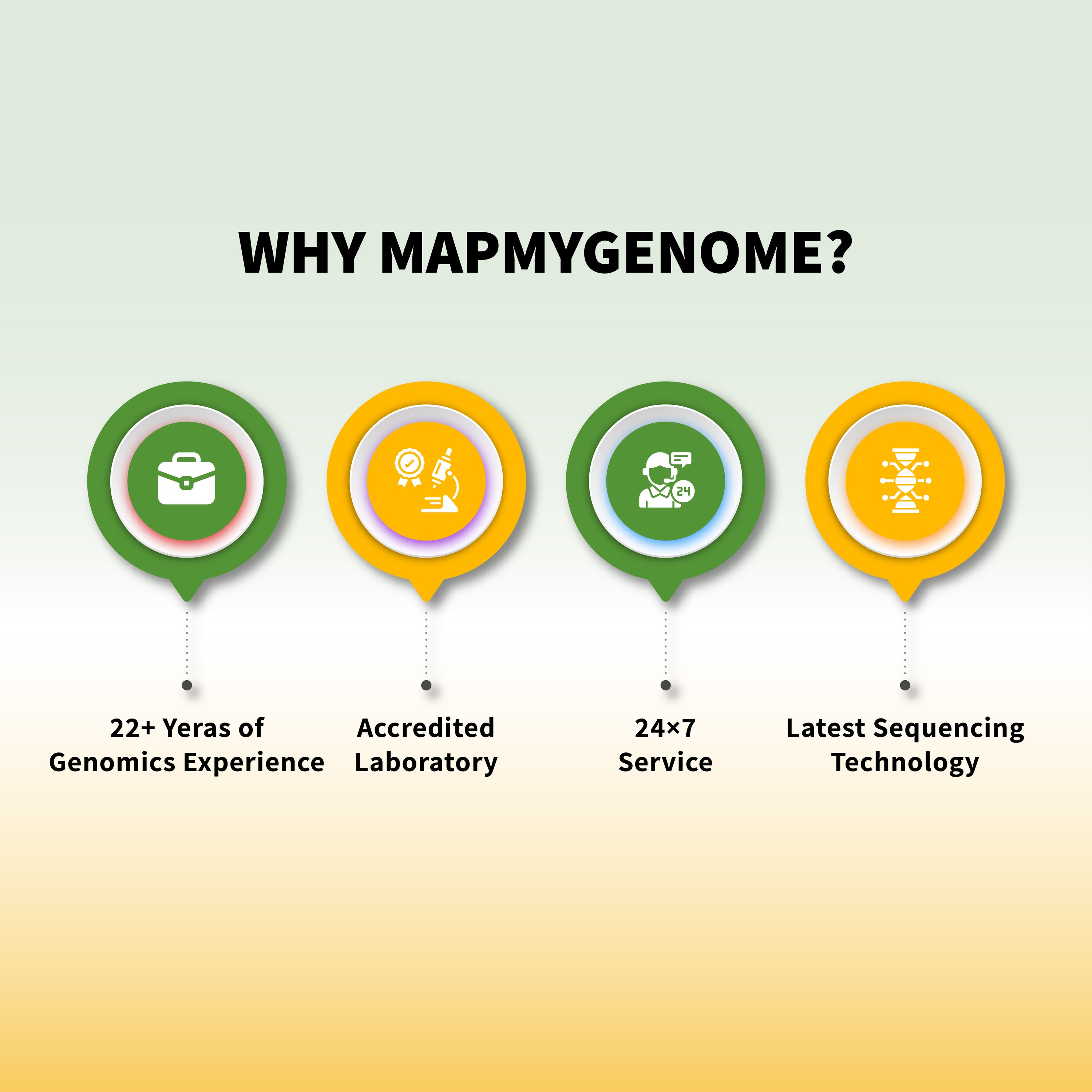 What is Genetic Testing? Definition, Examples & How It Works – Mapmygenome